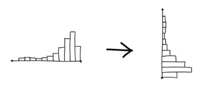 Raindrop Charts - TrendSpider