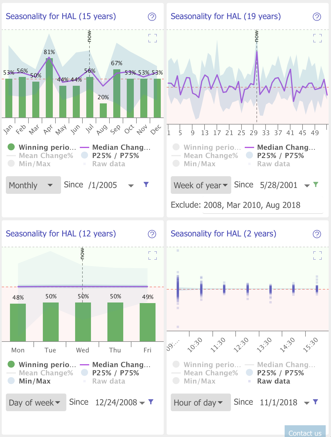 Seasonality Chart Widget - TrendSpider